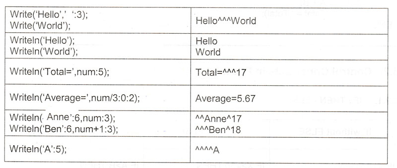 BCS Online Lectures: Lecture 09 - Pascal Programming (Part III)