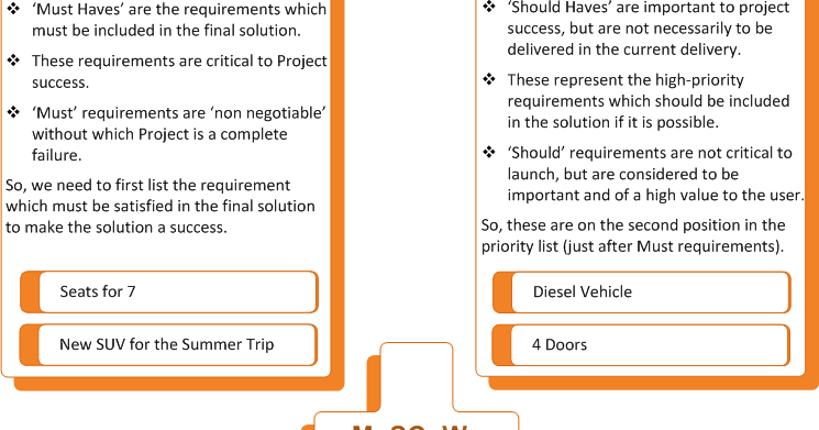 Management&Business: MoSCoW Method for Requirements Prioritization