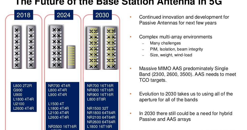 The 3G4G Blog: Base Station Antenna Considerations for 5G