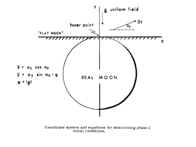 Exo Cruiser: LM Descent to the Moon - Part 5 - Powered Landing Maneuver ...