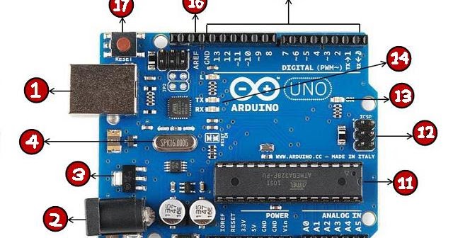 nama dan fungsi bagian arduino - Austin Wright