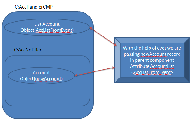 Amit Salesforce | Salesforce Tutorial: Component Event in Lightning Component | Lightning ...