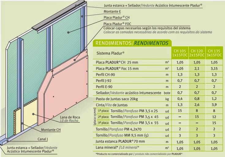 CIIIE005: DELIMITACIONES INTERIORES