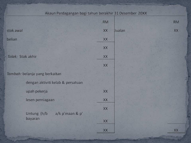 Menariknya Perakaunan (Jom Belajar): Format Pengiraan Akaun Kelab Dan ...