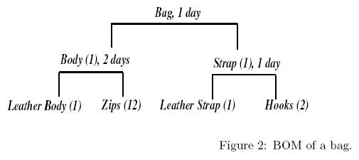 MRP - Material Requirement Planning - Online Supply Chain and Logistics ...