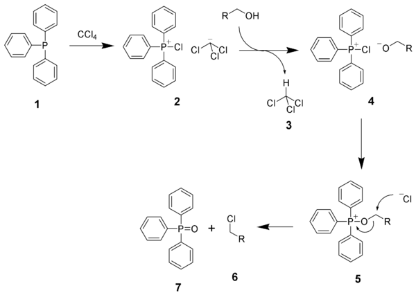 All About Organic Chemistry: The Appel Reaction