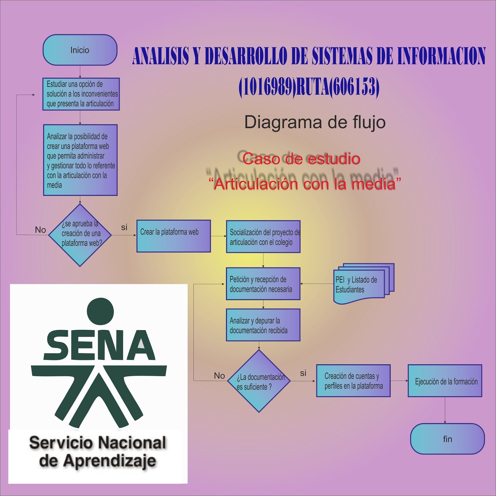 Pdf Mapa Y Diagrama De Flujo Adsi Sena Dokumen Tips | Hot Sex Picture Pdf Mapa Y Diagrama De Flujo Adsi Sena Dokumen Tips | Hot Sex Picture