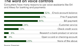 Controlled payment number