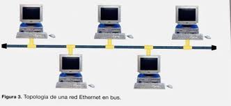 CONSTRUIR Y ADMINISTRAR RED: TOPOLOGIA DE RED DE AREA LOCAL