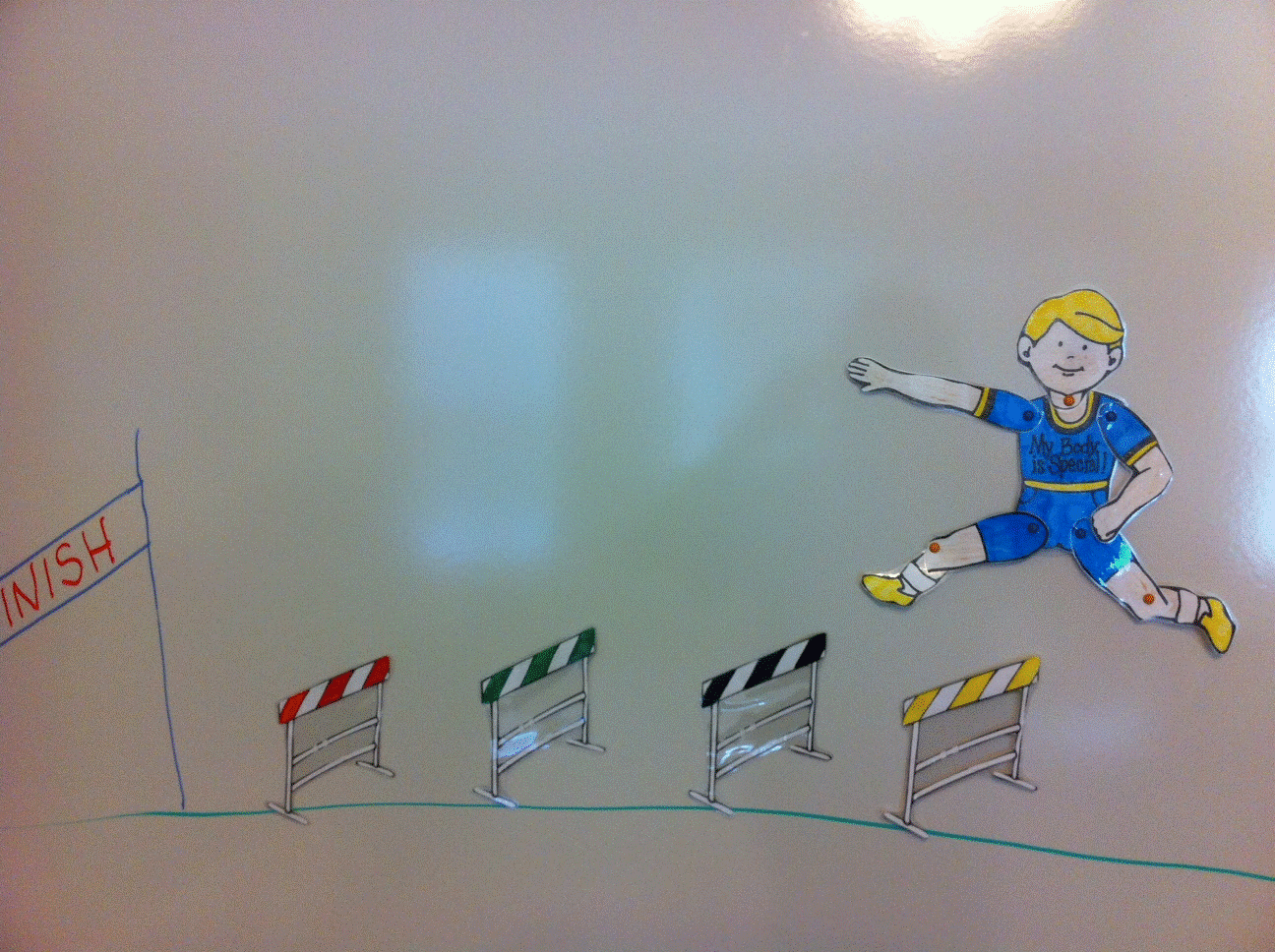 Pergler's Primary Place: I Obey the Word of Wisdom Sharing time