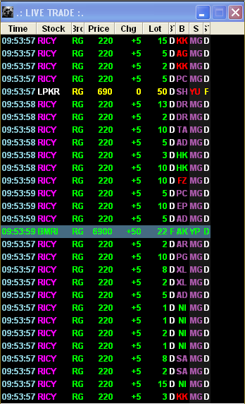 Trading Bareng Kokolato: Tape reading di RICY