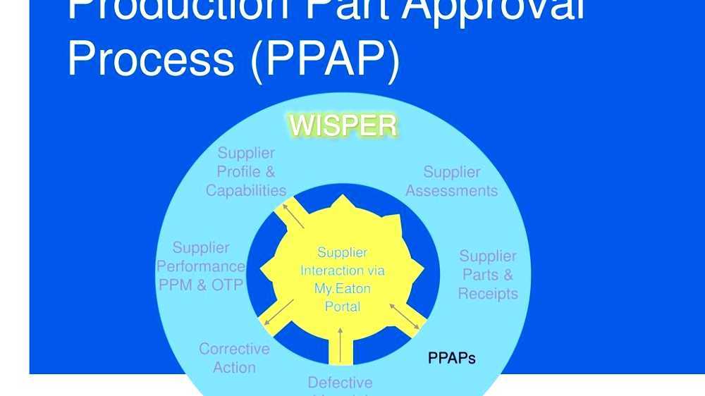 Production part approval process