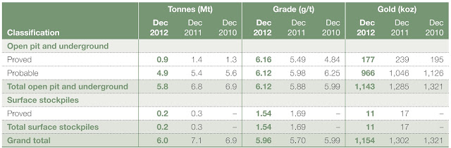 Agnew Open Pit & Underground Gold Mine ~ Mining Geology