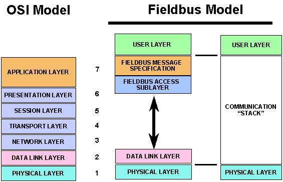 FF - Instrumentation Engineering