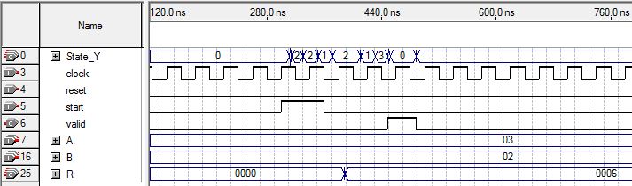 My FPGAs: Design a Sequential Multiplier My FPGAs: Design a Sequential Multiplier