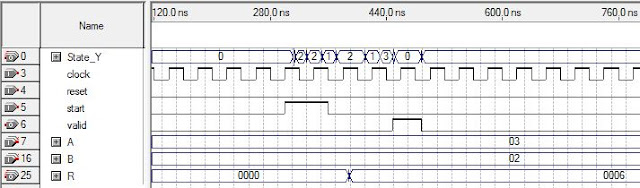 My FPGAs: Design a Sequential Multiplier