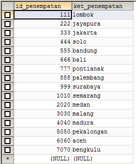 Tutorial Query SQL Cara Join atau Gabung 3 Tabel atau Lebih (tugas ...