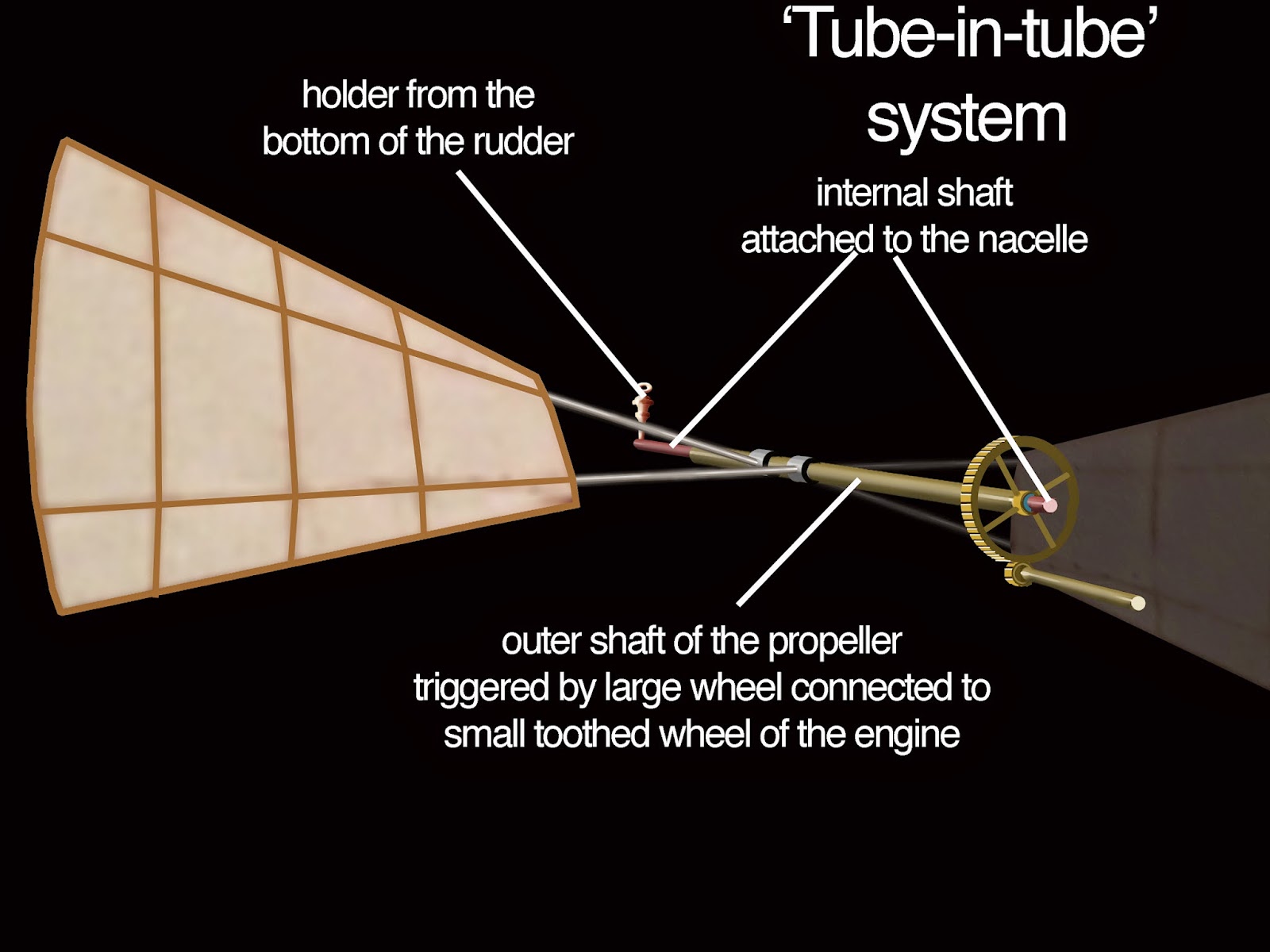 The wonderful life of Santos=Dumont by Luiz Pagano: Speculations on the ...