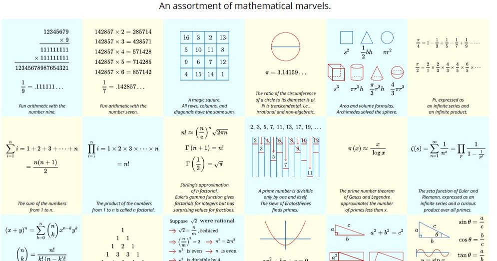 Labor English Zone Math Gems