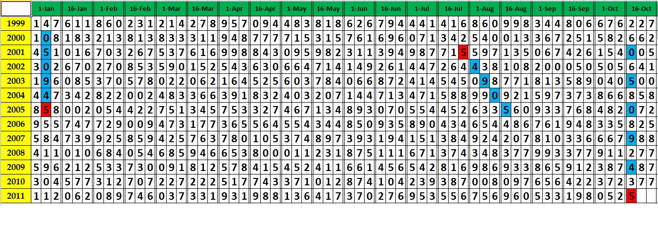 Thai Lottery Tips Amazing Pattern Programming