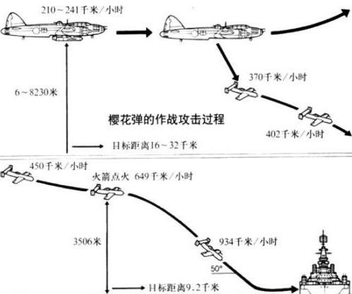 SENSHA: Ohka-based Interceptor Fighter