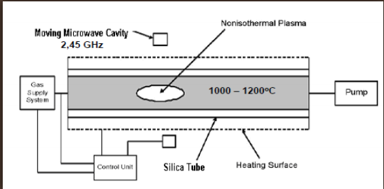 My Optics For Physics Education