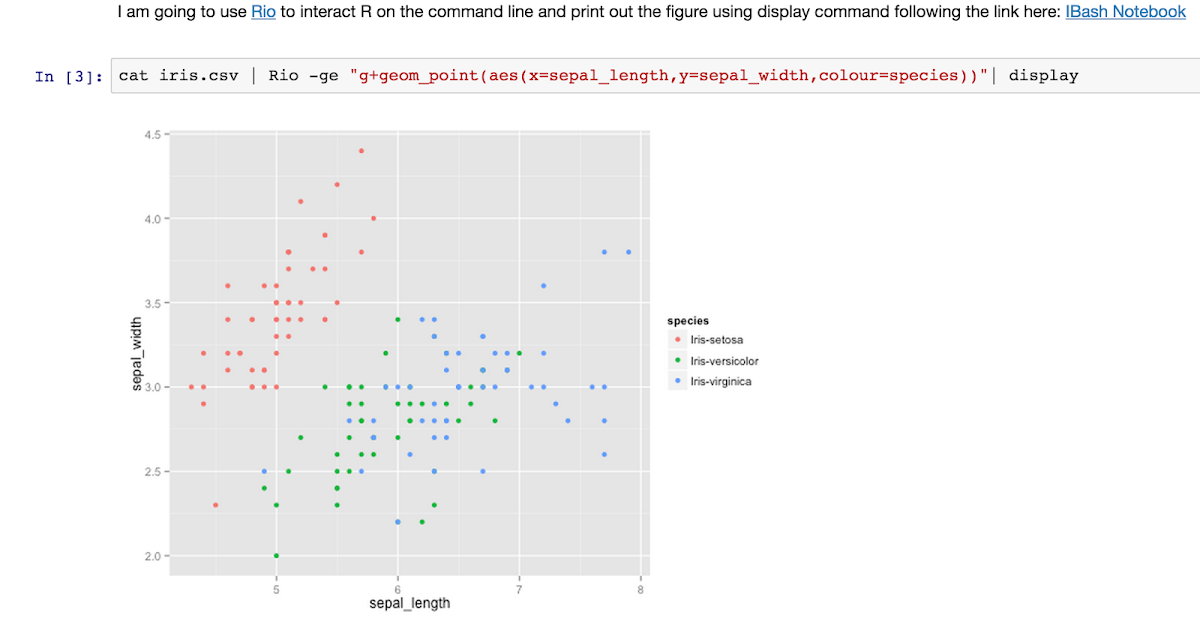 Diving into Genetics and Genomics: IBash Notebook for reproducible research