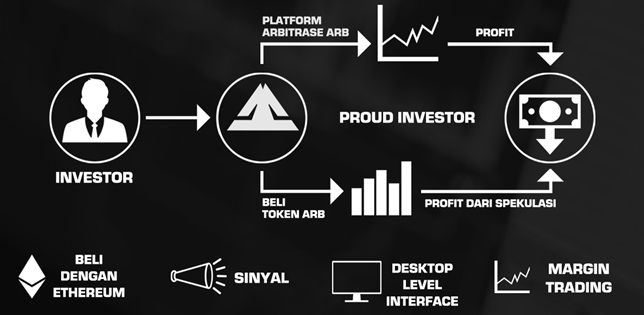 ARBITASE DENGAN CEPAT AMAN MELALUI ARBITRAGING - ICO live Information