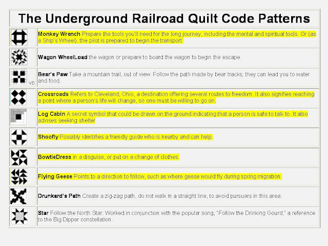 the Plain Professors: "Q" is for Quilt, Underground Railroad Quilt That ...