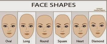LiveBeauty: CARA MENGETAHUI BENTUK WAJAH