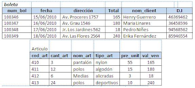 InfoWork Las 4FN: La segunda forma normal (2FN)