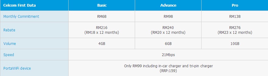 GoodyFoodies: Celcom PortaWiFi Trade-In Promotion