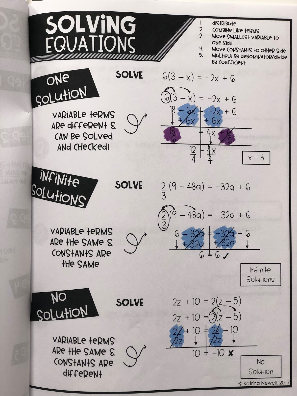 Small Group Interventions (Pull Outs) | Mrs. Newell's Math