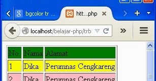 Bgcolor Html