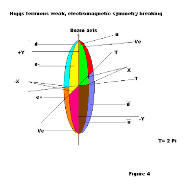 .: Higgs Boson Discovered