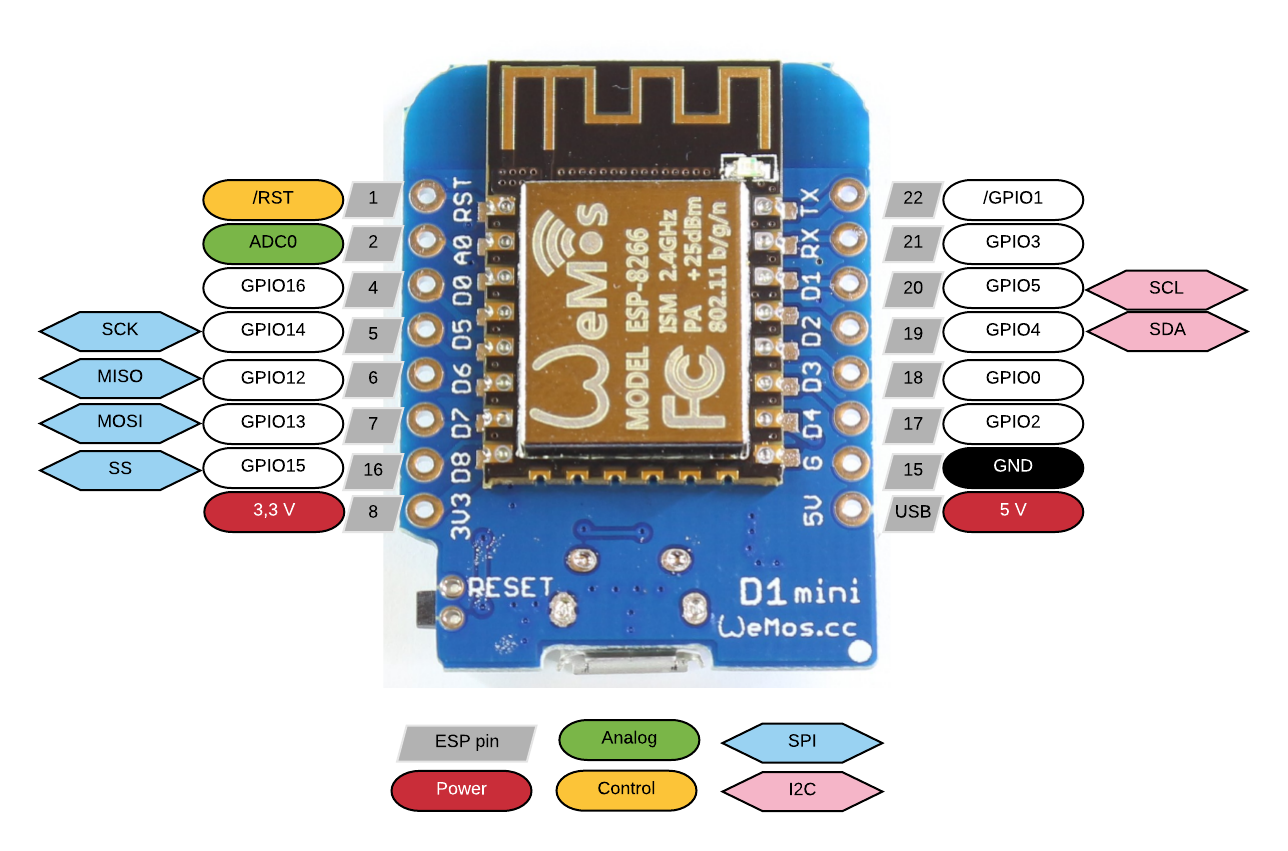 Hendra Soewarno, Dosen STMIK IBBI (0119067305): Tutorial NodeMCU ...