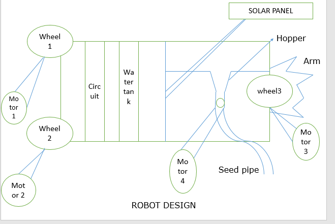 Detailed Methodology