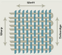 Weave and Its Types ~ Fabric Manufacturing