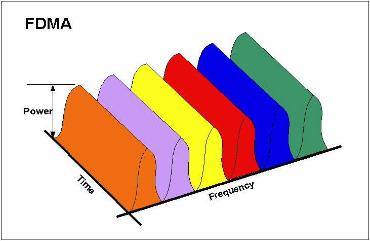 Sistem Telekomunikasi: FDMA