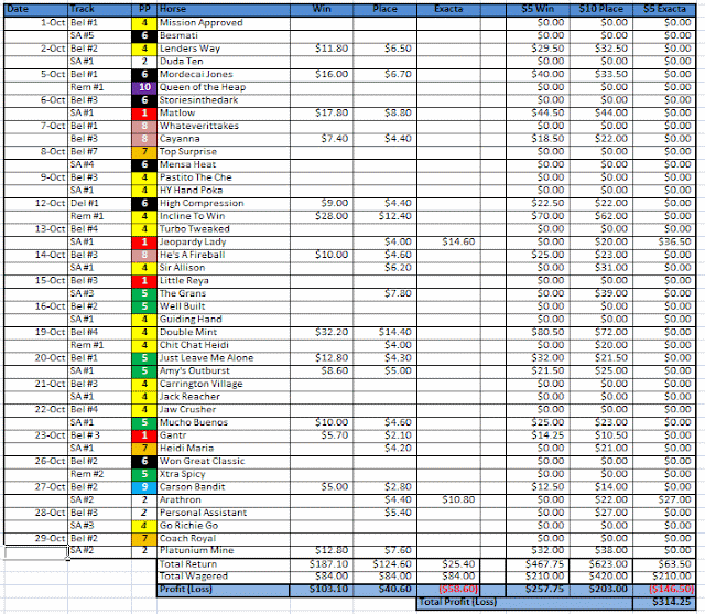 Free Horse Racing Systems, Horse Racing Handicapper: Past Months ...