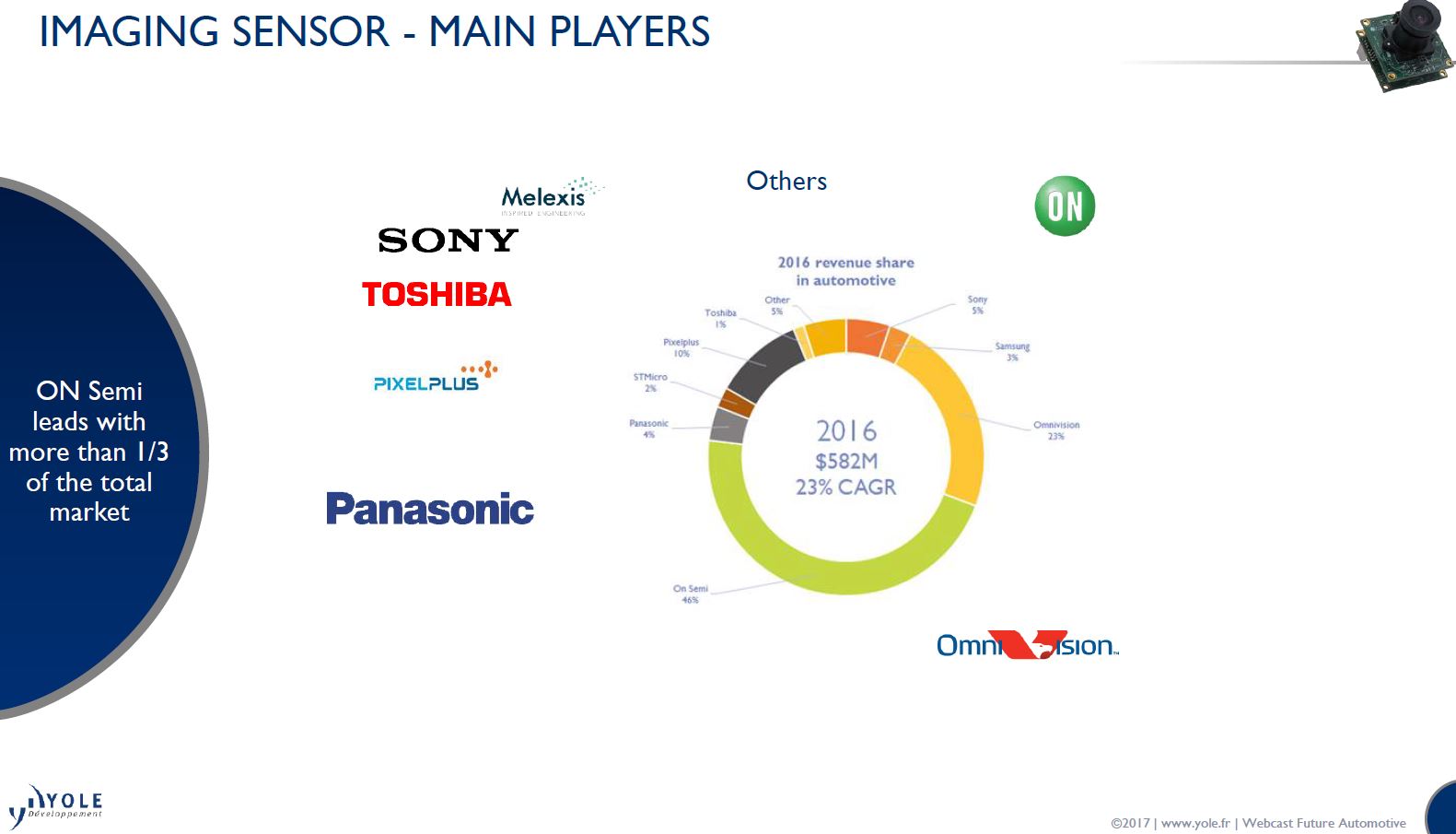 Image Sensors World: Yole and SEMI on Automotive Sensor Market