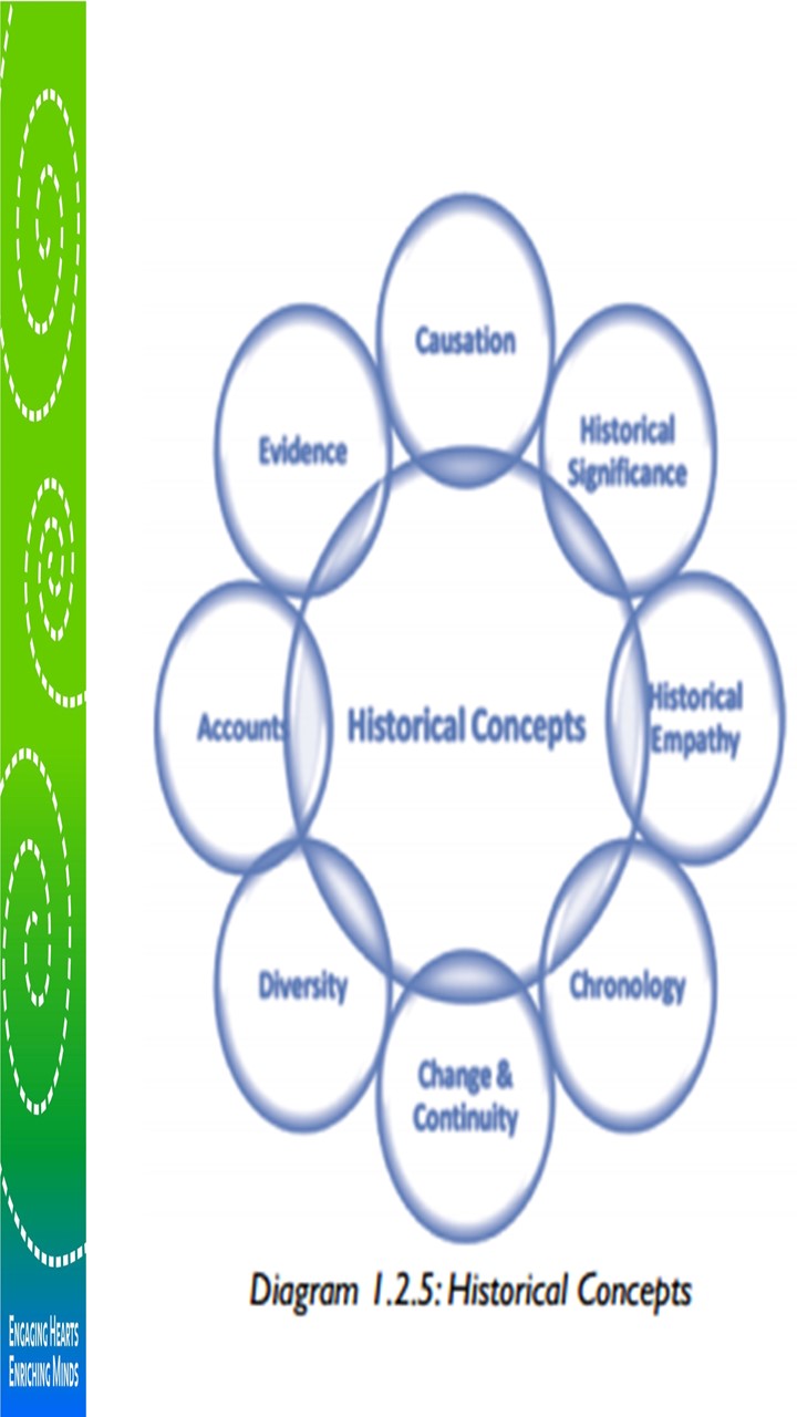 History Controversy in the News