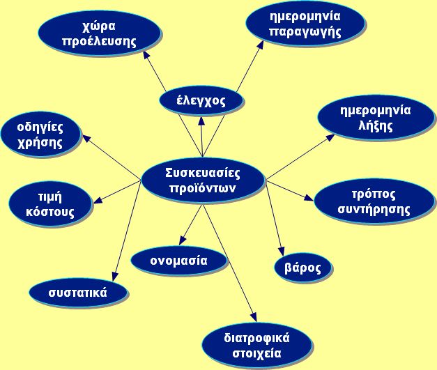 Εγκύκλιος Παιδεία: ΟΙ ΣΥΣΚΕΥΑΣΙΕΣ ΜΑΣ ΠΛΗΡΟΦΟΡΟΥΝ