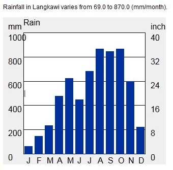 The LIMA Airshow: LIMA 2013- AN AIRSHOW PHOTOGRAPHER'S PERSPECTIVE AND ...