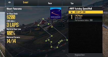 Mount Panorama Circuit
