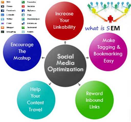 SEO Expert Lahore Pakistan Internet Marketing Consultancy