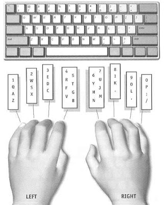 cknuraini: Teach yourself the right way