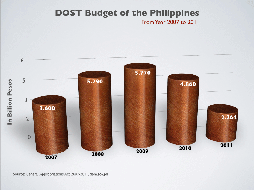 Tech Pinoy Trend: 2011