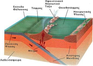 PHYSIC LESSONS: ΣΕΙΣΜΟΙ ΚΑΙ ΣΕΙΣΜΙΚΑ ΚΥΜΑΤΑ