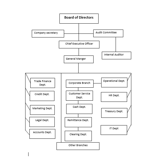 Internship Report on Siddhartha Bank Limited (SBL), Nepal. - Internship ...